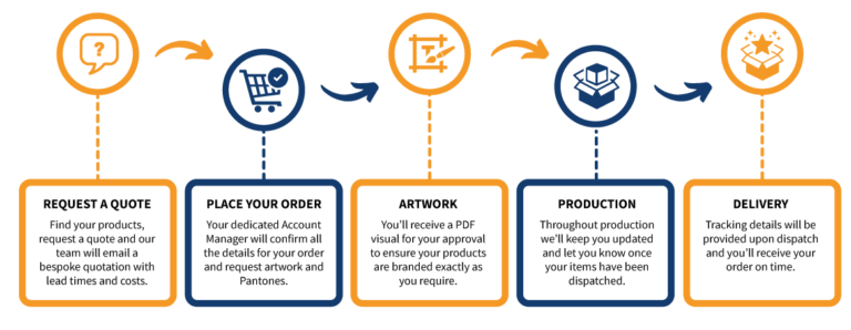 About Us | Sycal | Custom Branded Business Gifts