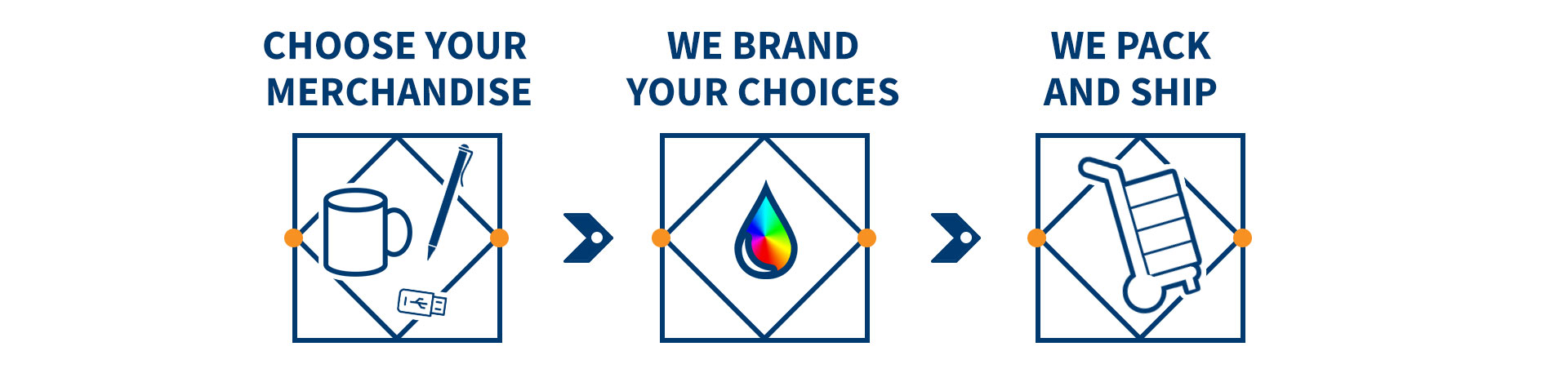 Branded Merchandise Packs | Sycal